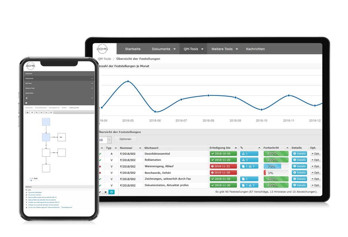 eQMS - Software für Qualitätsmanagement (QM) - All-in-One
